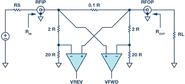 Bidirectional Bridge with Dual RMS Detectors Targets RF Power, Return ...