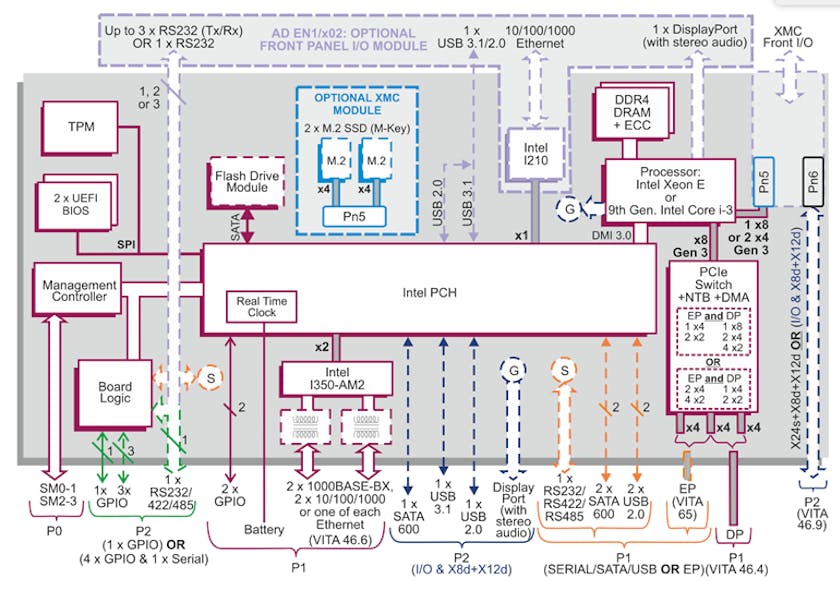 3U VPX Board Supports Intel Xeon E-2200 | Electronic Design