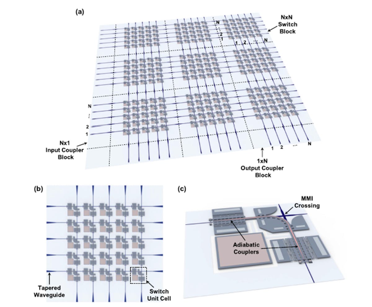 MEMS Array Forms Controllable, All-Optical Photonic Switch Matrix ...