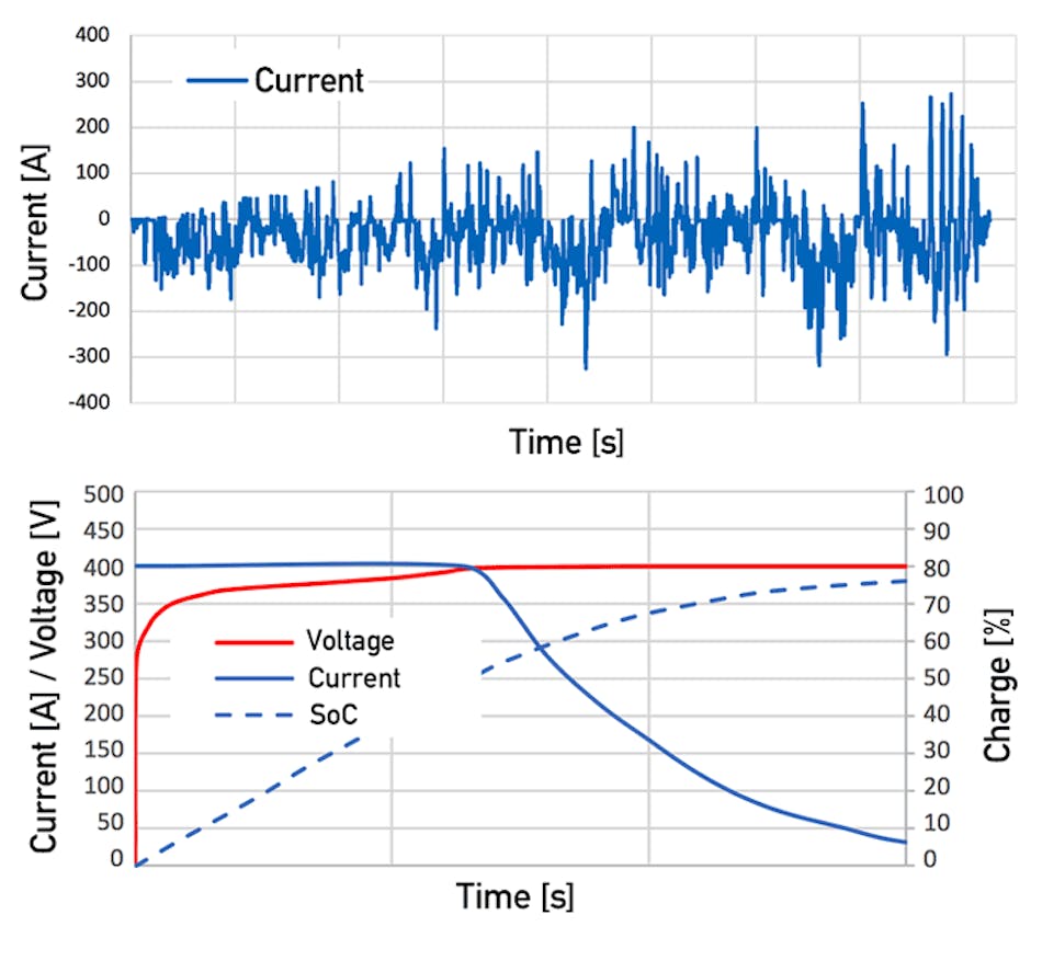 Thermal Modeling: How to Meet EV High-Power Charging Requirements ...