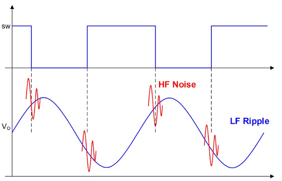Measure—and Reduce—Output-Voltage Ripple for DC-DC Regulators ...