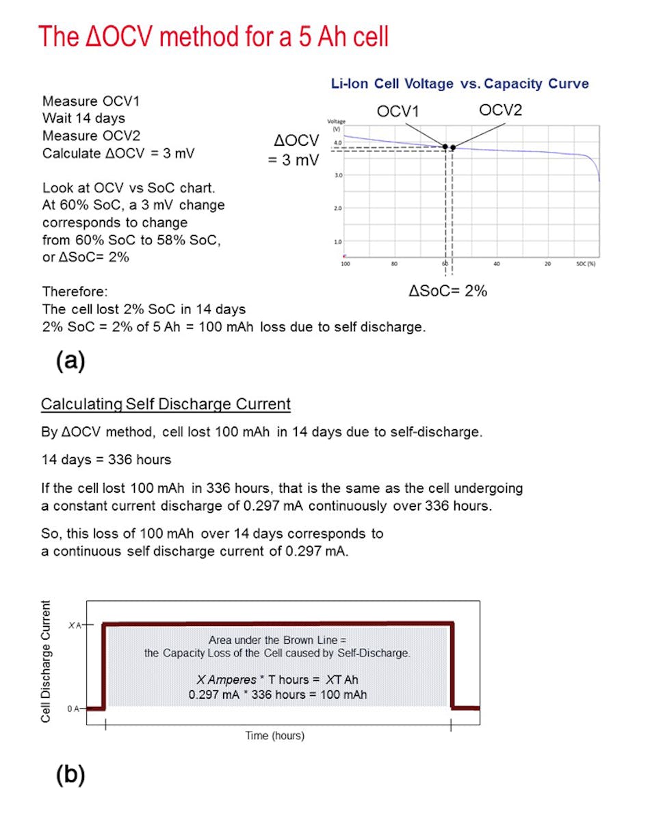 Measure Self-Discharge Using OCV on Lithium-Ion Cells | Electronic Design
