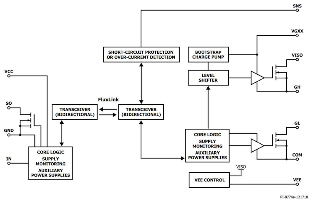Scrutinizing a SiC Transistor Gate-Driver IC | Electronic Design