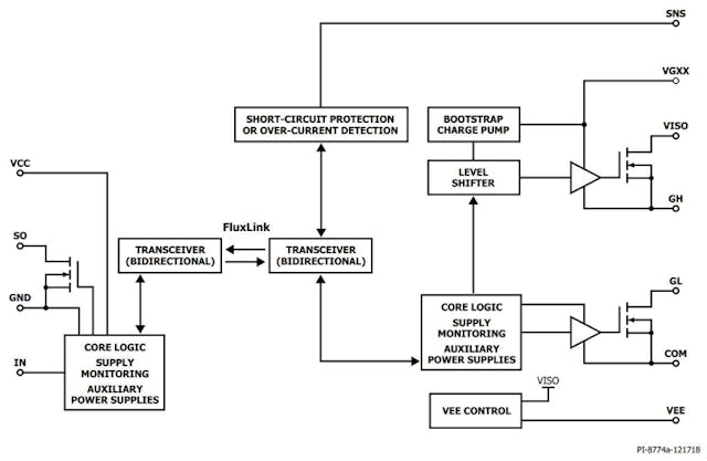 Scrutinizing a SiC Transistor Gate-Driver IC | Electronic Design