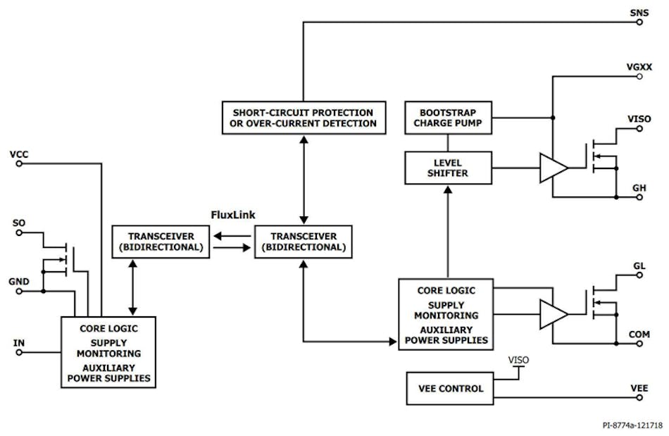Scrutinizing a SiC Transistor Gate-Driver IC | Electronic Design
