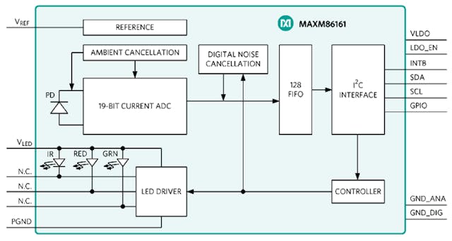 Wearable Clinical-Grade Medical Sensors Get Even Smaller | Electronic ...
