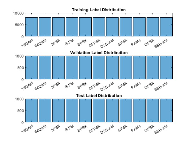Identify Modulation for Communications and Radar Using Deep Learning ...