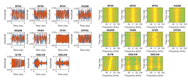 Identify Modulation for Communications and Radar Using Deep Learning ...