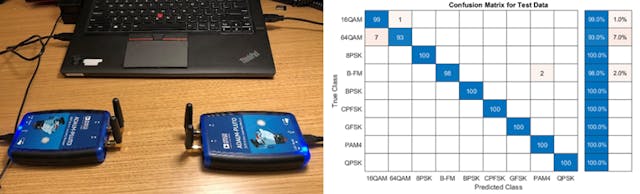 Identify Modulation for Communications and Radar Using Deep Learning ...