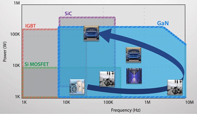 Power Semiconductors: Past, Present, and Future | Electronic Design