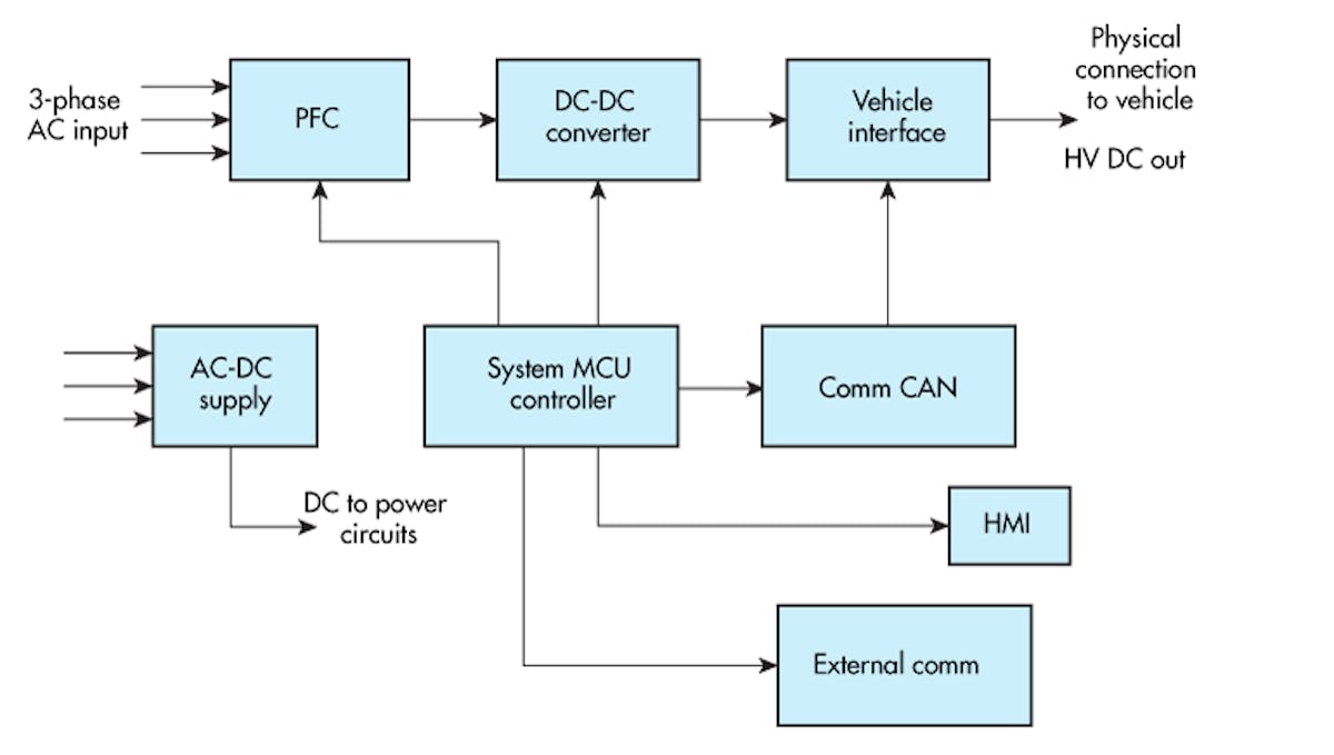 Making Electric Vehicles Viable | Electronic Design