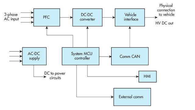 Making Electric Vehicles Viable | Electronic Design