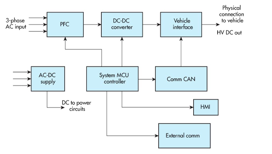Making Electric Vehicles Viable | Electronic Design