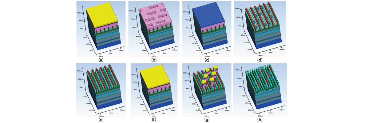 Multi-Patterning Options for 5nm and Below: SADP, SAQP, SALELE ...