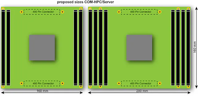 The Third Performance Cycle for COMs is Coming | Electronic Design