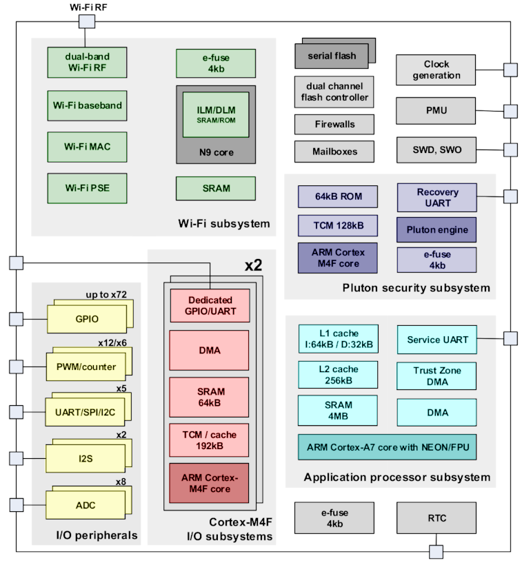 A Linux-to-Cloud IoT Solution the Microsoft Way | Electronic Design