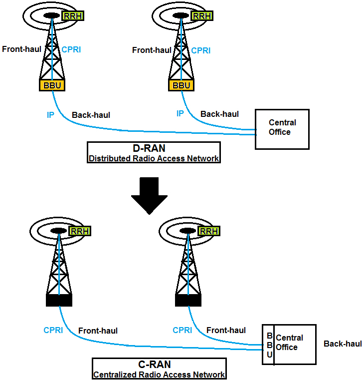 These COTS SDR System Solutions Focus on 5G | Electronic Design
