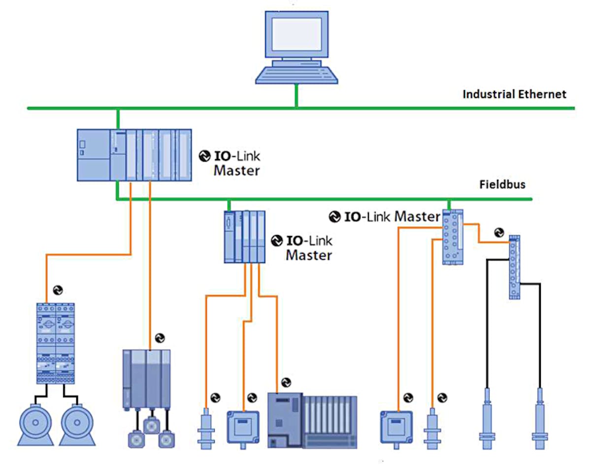 The IoT Really Does Work in the Factory | Electronic Design