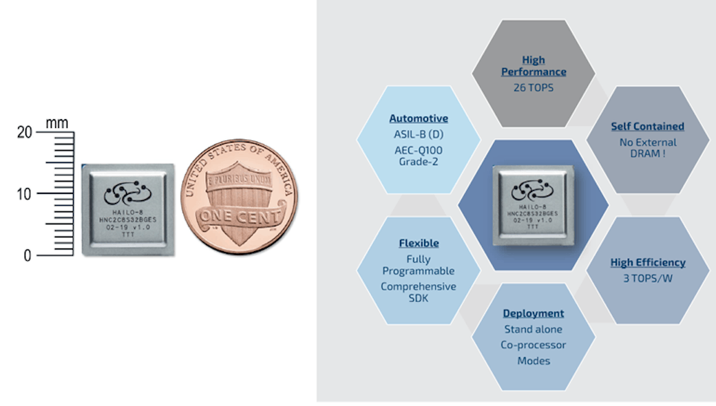 Machine-Learning Chip Takes on Rugged Apps—from Cars to Wearables ...