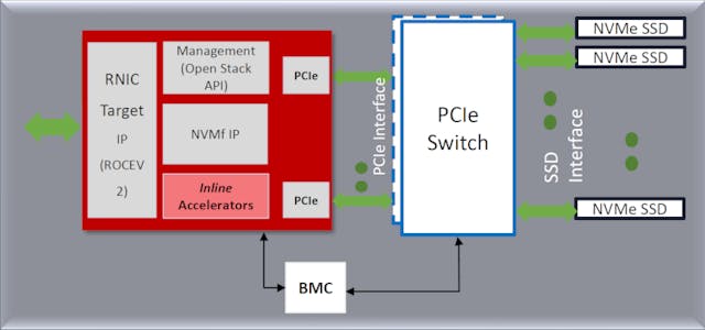 Xilinx’s Compact FPGA Card Heads to the Edge | Electronic Design