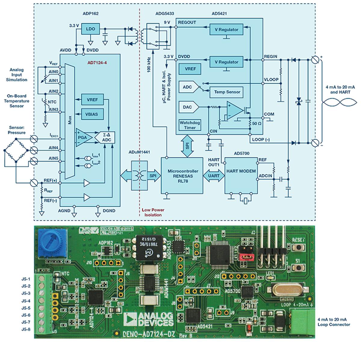 Intelligent Field Instruments: The Smart Way to Industry 4.0 ...