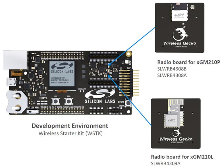 Wireless Modules Simplify IoT Device Design | Electronic Design