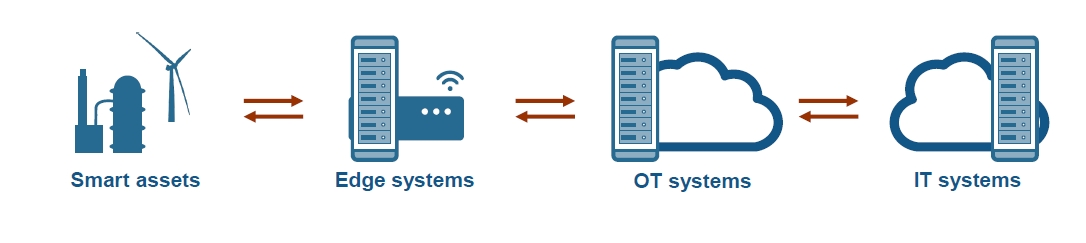MODELS AND SIMULATION SUPPORT DIGITAL TWINS AND INDUSTRIAL IOT ...