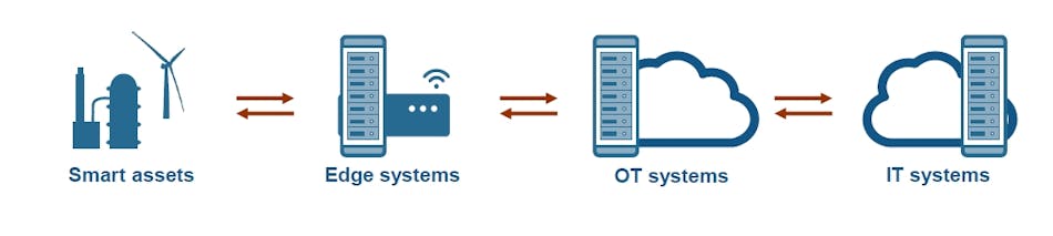 MODELS AND SIMULATION SUPPORT DIGITAL TWINS AND INDUSTRIAL IOT ...