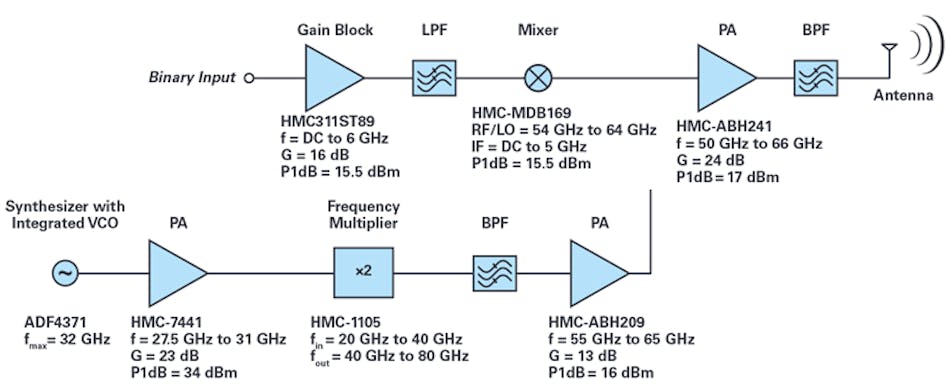 60-GHz Wireless Data Interconnect Targets Slip-Ring Applications ...