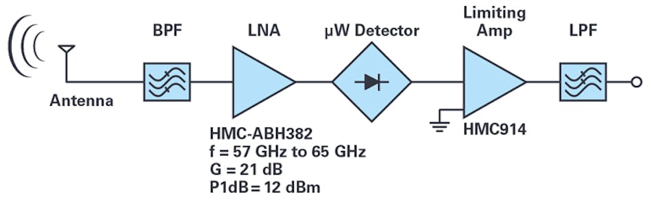 60-GHz Wireless Data Interconnect Targets Slip-Ring Applications ...