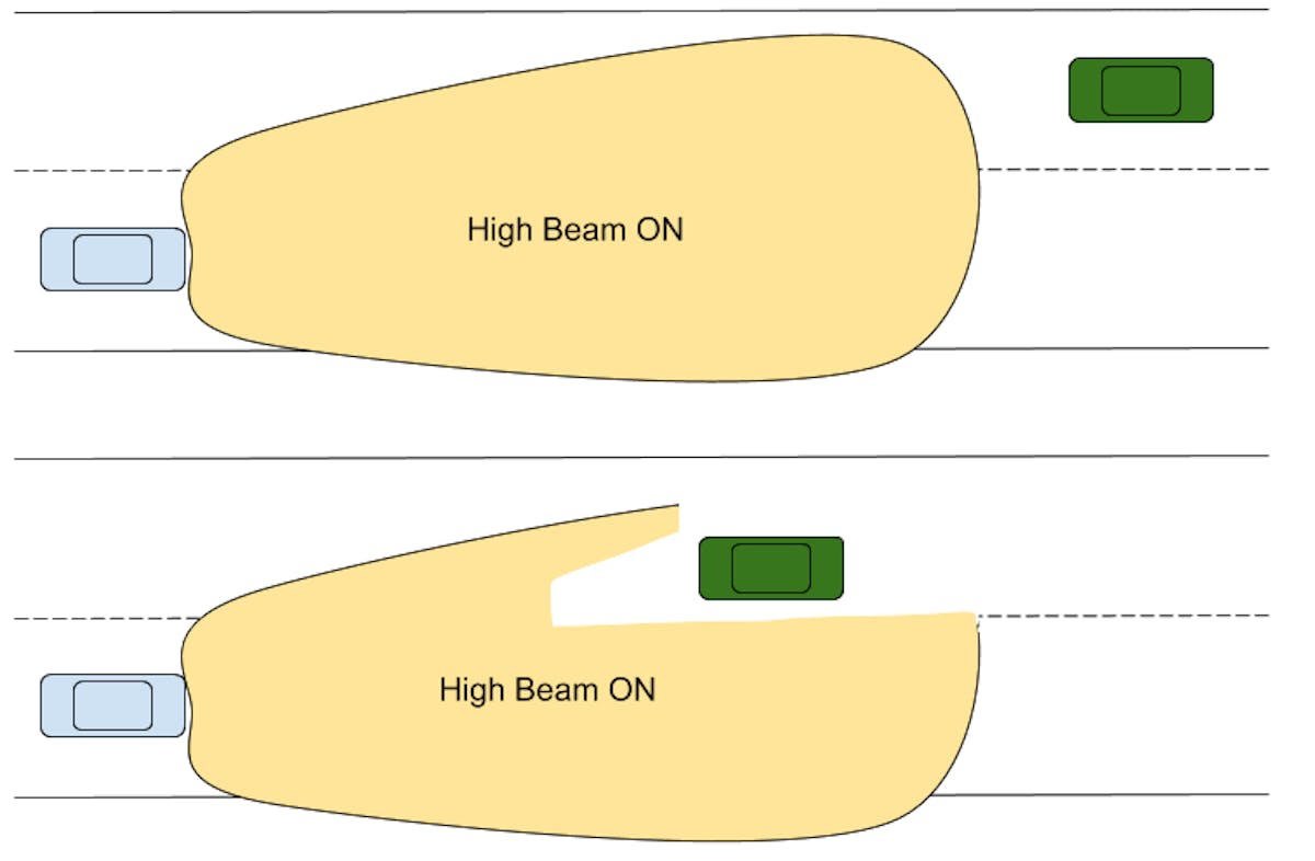 Nvidia’s AI Prevents High-Beam Headlights from Producing Glare ...