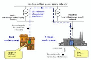 FAQs About Busbar EMI Filters | Electronic Design
