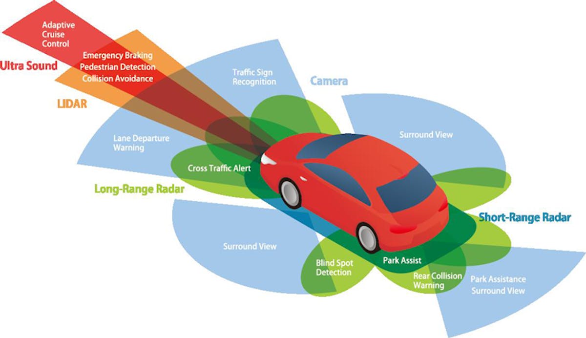 Developing Vision Systems with Dissimilar Sensors | Electronic Design