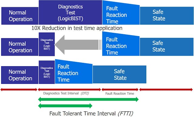 Mentor debuts Tessent Connect and Tessent Safety at ITC | Electronic Design