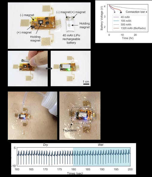 Stretchable Electronics, Polymer Layers Key to Wearable Multifunction ...