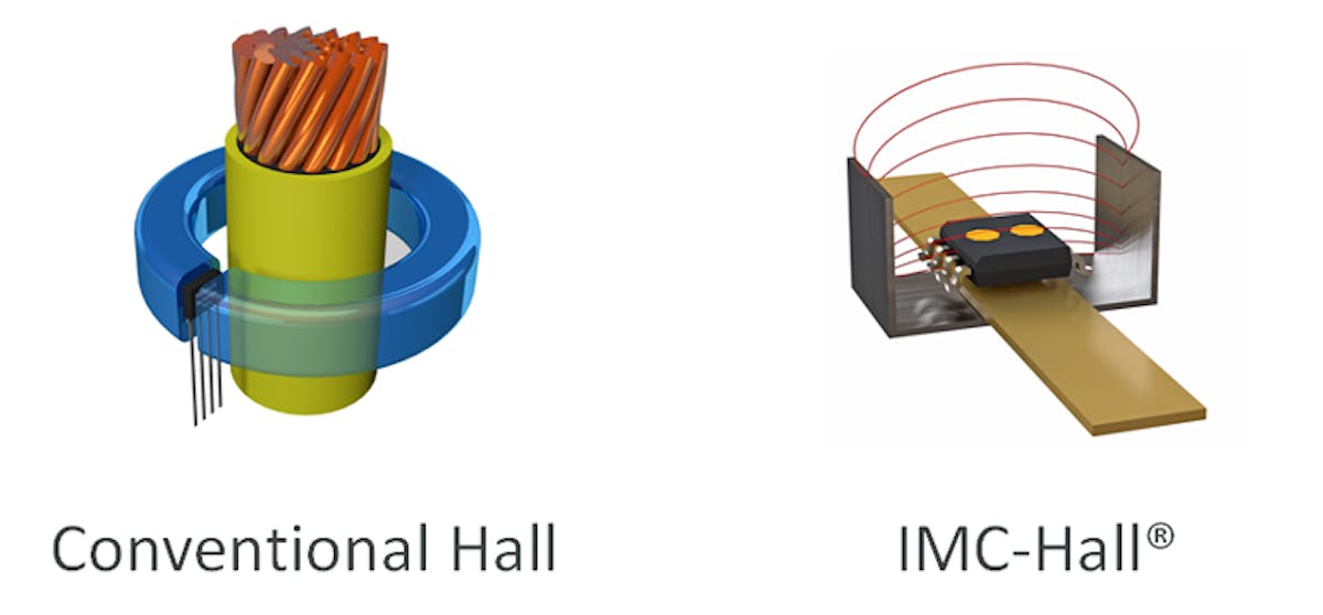 What’s the Difference Between Hall-Effect Current Sensing and Position ...