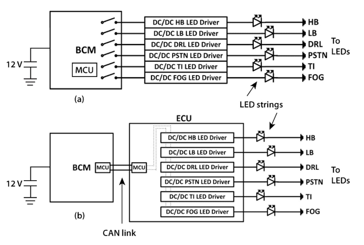 LEDs Brighten the Future of Automotive Lighting | Electronic Design