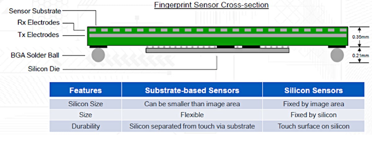 Fingerprint Recognition for the Car: Use Cases and Design ...
