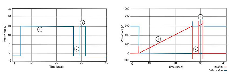 Evaluate Power Device Efficiency with Double-Pulse Testing Using an AFG ...