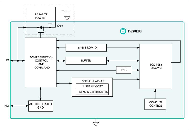 Secure Authentication for Single-Use Medical Consumables | Electronic ...