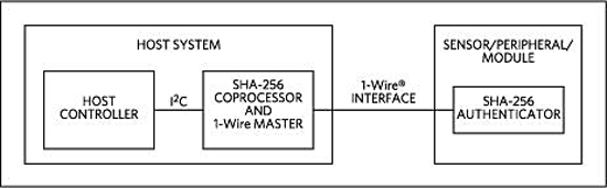 Secure Authentication for Single-Use Medical Consumables | Electronic ...