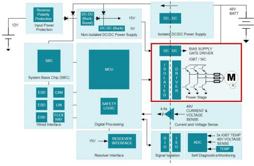 Automotive Qualified 600V IC for 3-Phase Inverterized Motor Drive ...