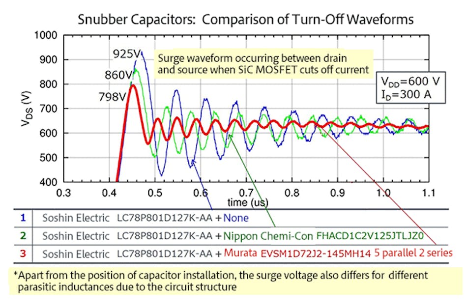 Snubber Capacitors Stop Spikes | Electronic Design