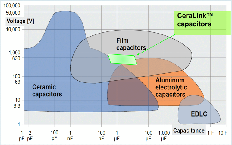 Snubber Capacitors Stop Spikes | Electronic Design