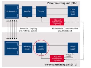 GaN Ups Efficiency in Next-Generation Wireless Chargers | Electronic Design