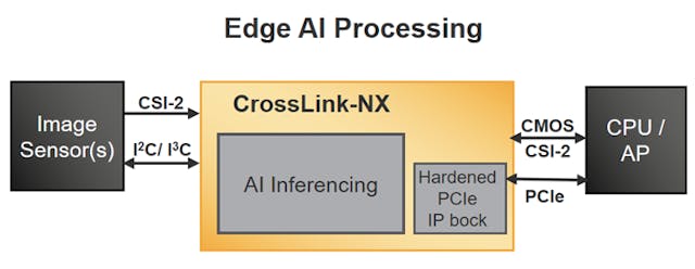 Low-Power FD-SOI FPGA Melds AI and Bridging | Electronic Design