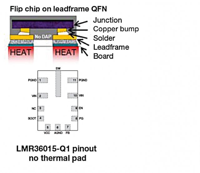 Optimizing Flip-Chip IC Thermal Performance in Automotive Designs ...