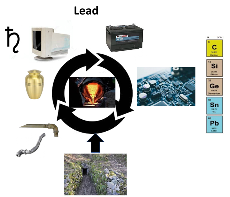 Lead: Past, Present, and Future | Electronic Design