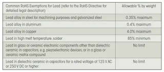 Lead: Past, Present, and Future | Electronic Design