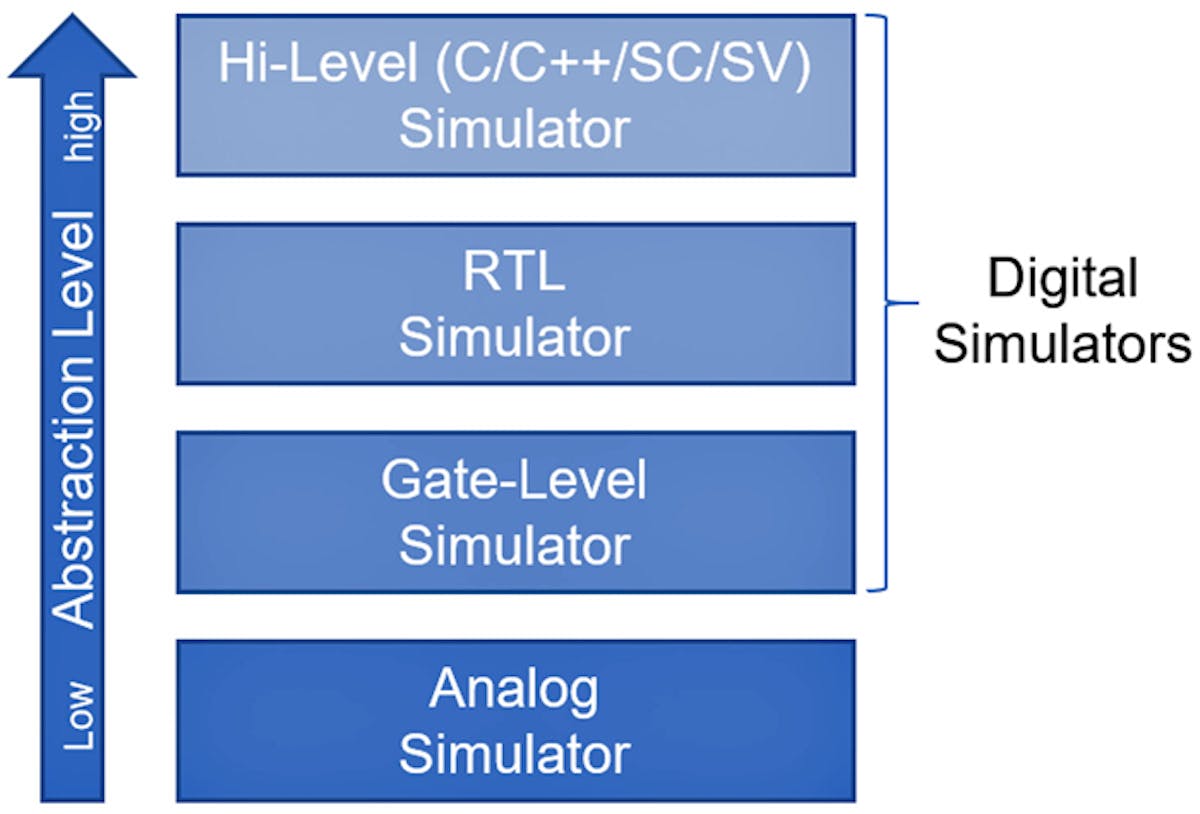 How to Become an RTL Simulation Expert vs. Hardware Emulation Expert ...